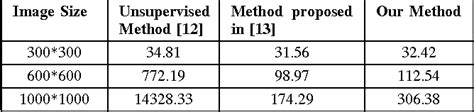 table iv from a hierarchical multi classifier framework for landform