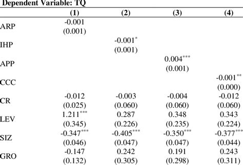 Estimation Results Of The Driscoll Kraay Standard Errors Estimator For Download Scientific
