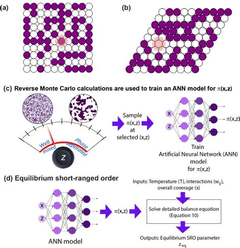 A Square And B Triangular Lattices Filled Open Circles Denotes Download Scientific Diagram
