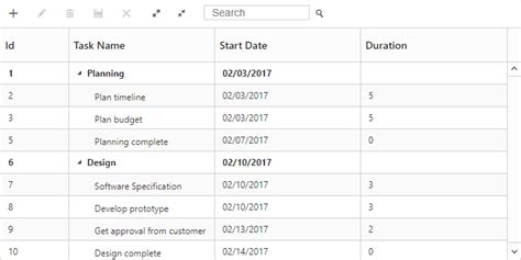 editing in aurelia treegrid control syncfusion