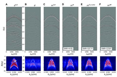 Joint Deghosting And Reconstruction For Irregularly Sampled Data A Download Scientific