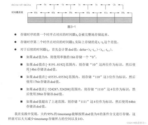 【博客481】prometheus 数据压缩算法与搜索算法 prometheus wal压缩 csdn博客