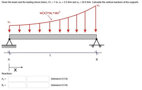 Solved Given The Beam And The Loading Shown Below If L 7