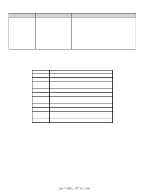 Troubleshooting Chart Alarms And Fault Codes Pentair WhisperFlo VST Variable Speed Pool Pump