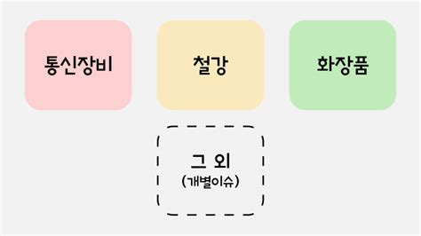 오늘 상한가 급등 종목과 이유 카페24 에이디엠코리아 Ts트릴리온 와이어블 동운아나텍 엑스페릭스 신스틸 케일럼 동국홀딩스 네이버 블로그