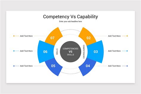 Competency Vs Capability Powerpoint Template Nulivo Market Competency Vs Capability Powerpoint Template Nulivo Market