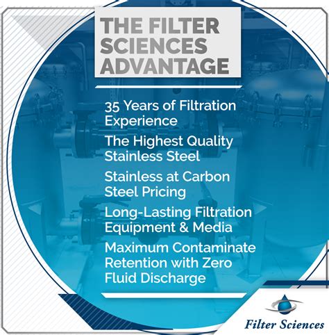 Filter Media Shop A Variety Of Filter Housings Filter Sciences