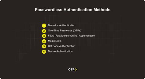 Protecting E Commerce From Sms Pumping Fraud Otp