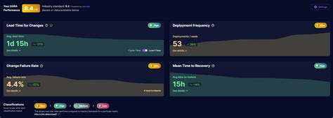Mttr Deep Dive A Technical Guide For Engineering Managers And Leaders