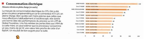 AMD S 8 Core Ryzen Processor Benchmark Performance Leaked Lowyat NET