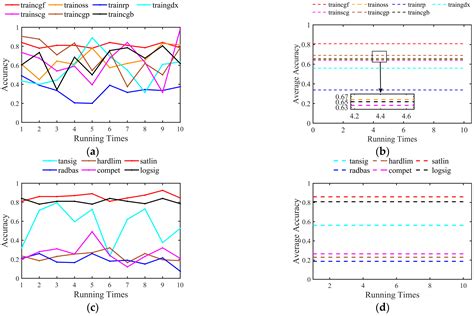 Optical Frequency Domain Reflectometry Based On Multilayer Perceptron