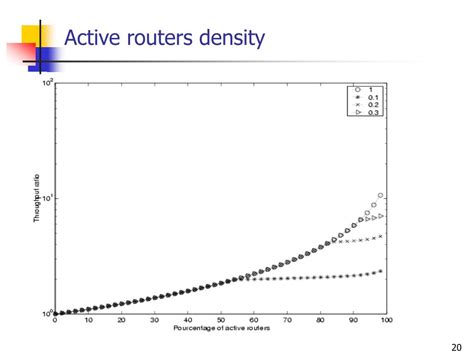 Ppt A Throughput Analysis Of Reliable Multicast Protocols In An Active Networking Environment