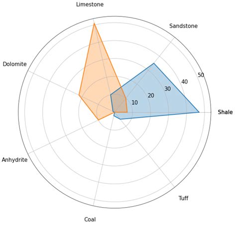 Create Stunning Radar Plots With Matplotlib Towards Data Science