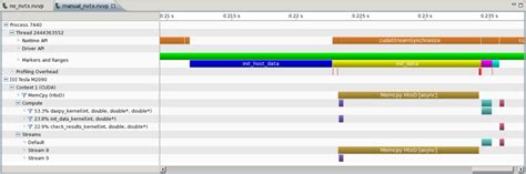 Cuda Pro Tip Generate Custom Application Profile Timelines With Nvtx Nvidia Technical Blog