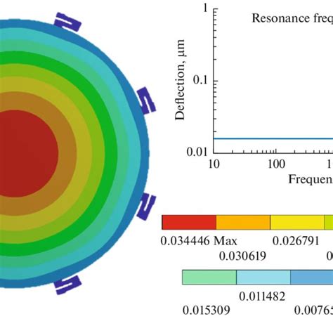 Modeling And Optimizing Se Parameters Download Scientific Diagram