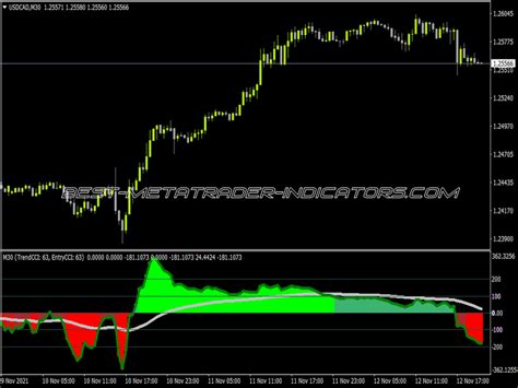 Wpr Ma Cross Mtf Histogram ⋆ Top Mt4 Indicators Mq4 Or Ex4 ⋆ Best