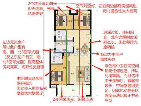 买房新房户型优缺点如何看懂户型 知乎