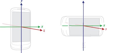 Android Rotating A D Vector In Java Stack Overflow