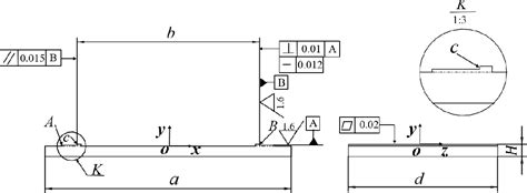 Figure 1 From A Novel Error Equivalence Model On The Kinematic Error Of