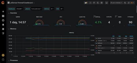 teten sutendi on linkedin akhirnya jalan juga pfsense firewall monitoring with grafana