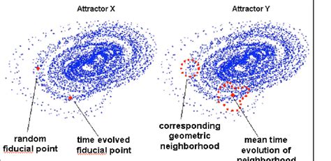 A Qualitative Illustration Of The Cross Prediction Error Between Two