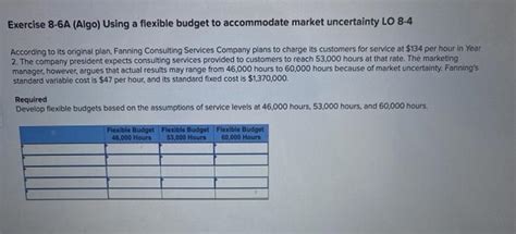 solved exercise 8 6a algo using a flexible budget to