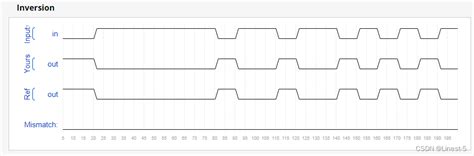 【hdlbits 刷题 1】verilog Language（1）basics 部分hdlbits答案 Csdn博客