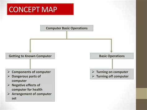 Computer Basic Operations Pptx Computer Peripherals Computing