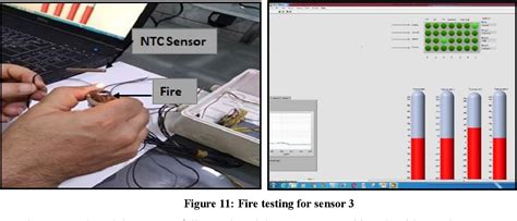 figure 11 from design and fpga implementation of intelligent fault