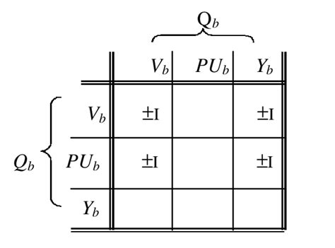 The Interface Matrix E Download Scientific Diagram