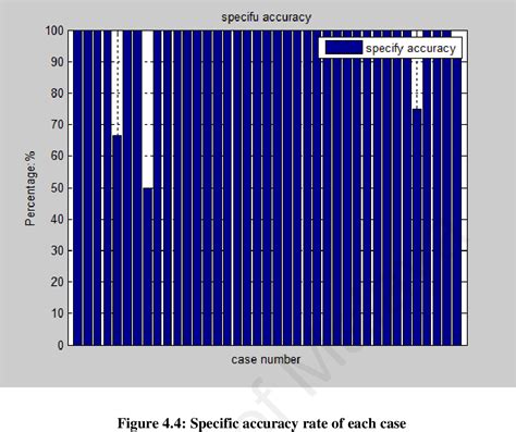 figure 4 4 from iris recognition using convolutional neural network