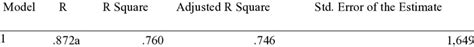 Determinant Coefficient Test R2 Download Scientific Diagram