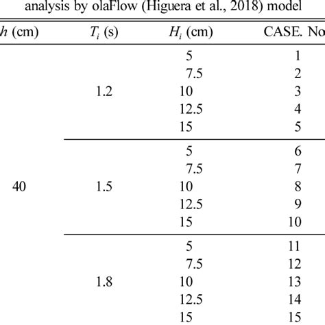 Incident Wave Conditions Applied To Present Numerical Download Scientific Diagram
