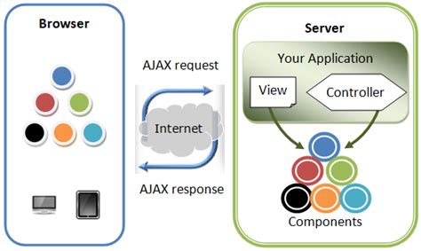 Overview ZK Essentials