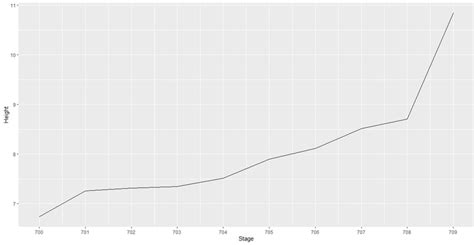 Scree Plot For The Risk Cluster Download Scientific Diagram