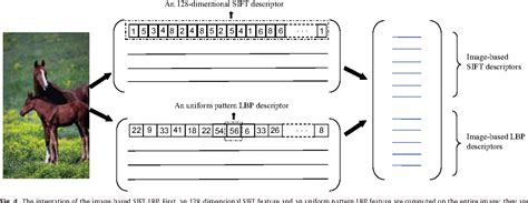 Feature Integration Theory Semantic Scholar