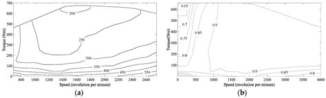 Energy Management Optimization Of Series Hybrid Electric Bus Using An Ultra Capacitor And Novel