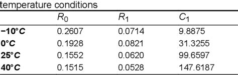 Table 1 From State‐of‐charge Estimation Of Li‐ion Battery At Different Temperatures Using