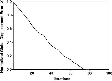 Error History Example 2 Download Scientific Diagram