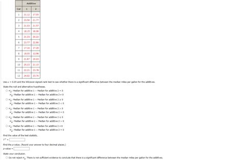 Solved α 0 05 Chegg com