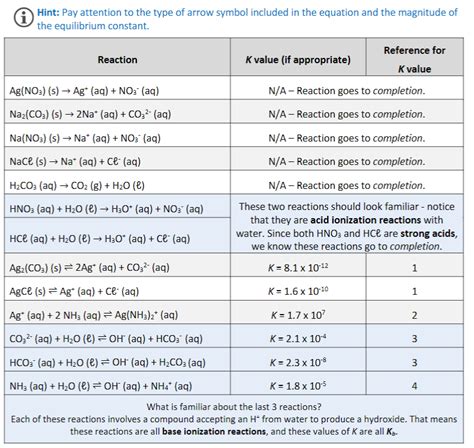 solved using the reference data table picture attacted