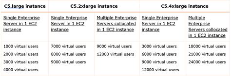 Scaling For Performance With Aws Mainframe Modernization And Micro
