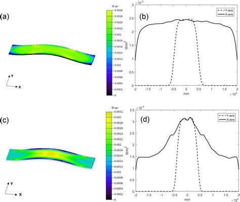 3d Irradiance Distribution On The Undulating Surface A The Download Scientific Diagram