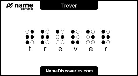 Trever Name Meaning And Origin