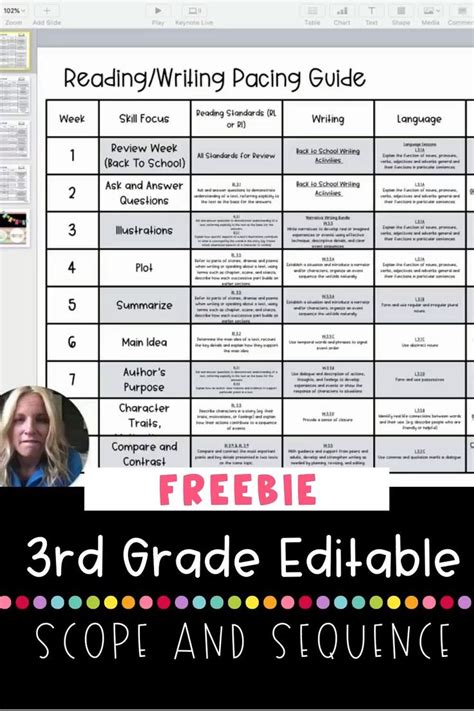 Sequence Worksheet Third Grade