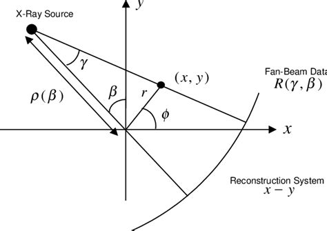 Fan Beam Reconstruction The Best Picture Of Beam
