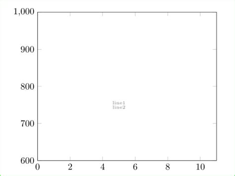 reducing line spacing in a tikz pgfplots node with line break tex