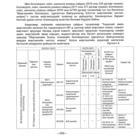Мэргэжлийн чиглэл индекс шинэчлэн батлах тухай Боловсрол шинжлэх ухааны яам