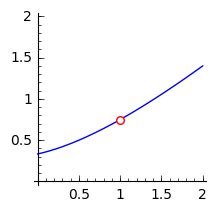 Paradoxes Why Does Simplifying A Function Give It Another Limit Mathematics Stack Exchange