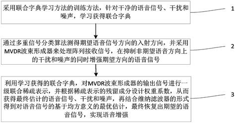 Speech Enhancement Method Eureka Patsnap